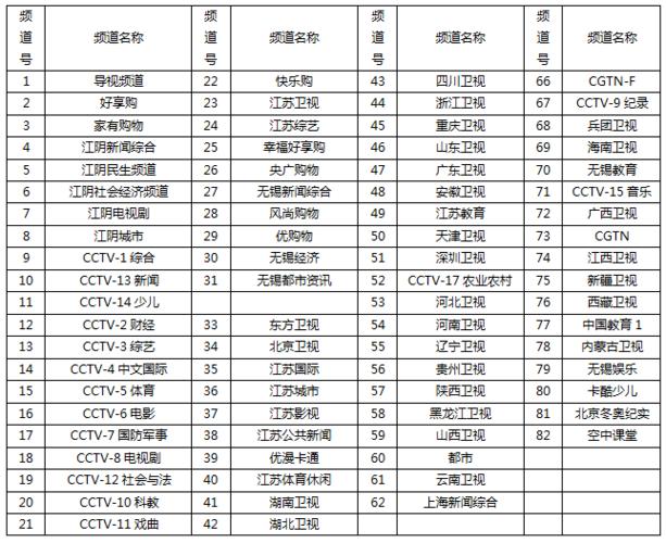 江苏有线电视收费标准图标