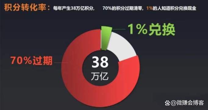 信用卡积分换现金平台图标
