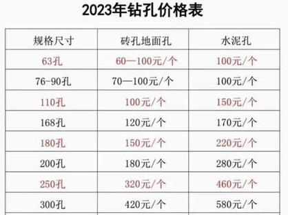 玻璃开孔价格图标