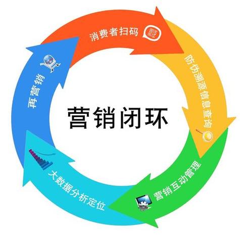 ugc平台有哪些图标
