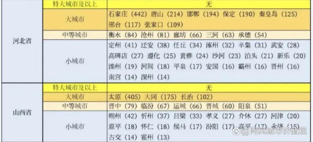 河北所有城市名单图标