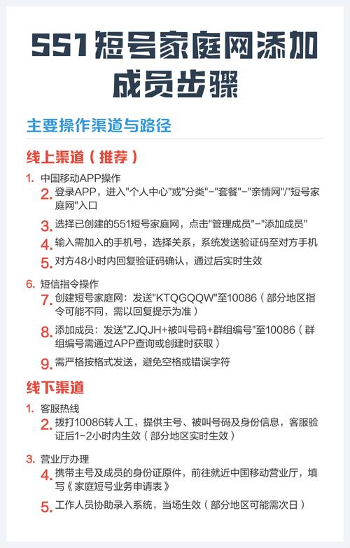 添加家庭短号成员如何添加图标