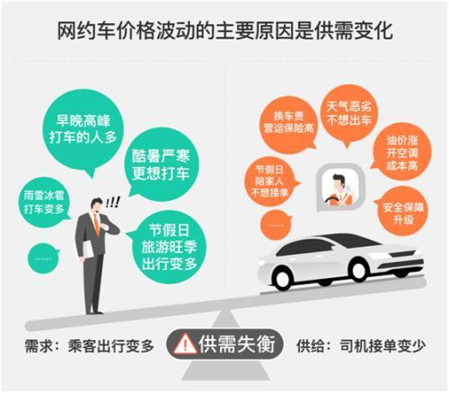 滴滴成交率有什么影响图标