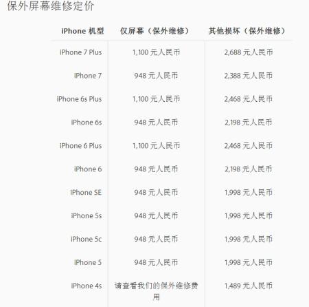 换个外屏一般多少钱图标