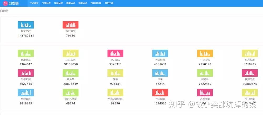2019哪个自媒体平台收益好图标
