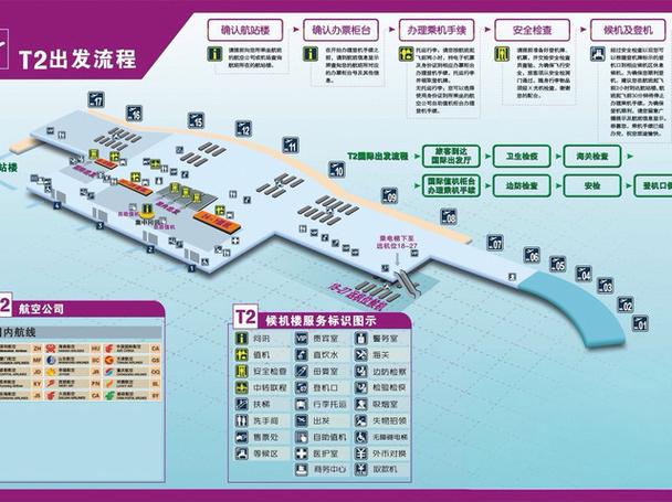 西安机场T2T3T5区别图标
