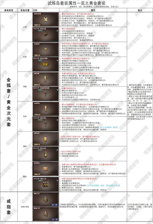 95珍兽套装属性详细介绍截图