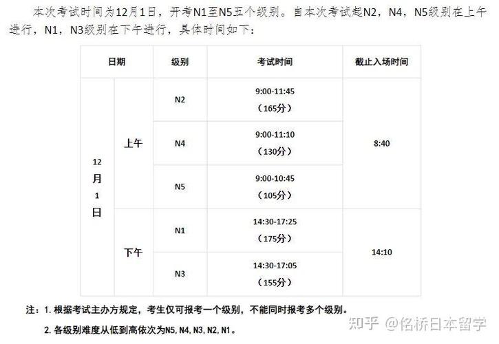 JLPT注册截图