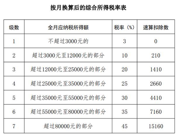 按什么计算个人所得税图标
