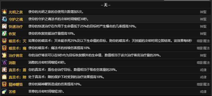 魔兽世界牧师雕文图标
