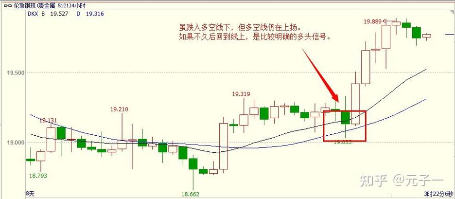 dkx指标使用绝招