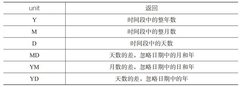 交运时间计算公式