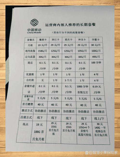 买什么流量套餐最划算
