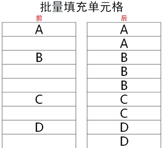 表格下拉填充快捷键图标