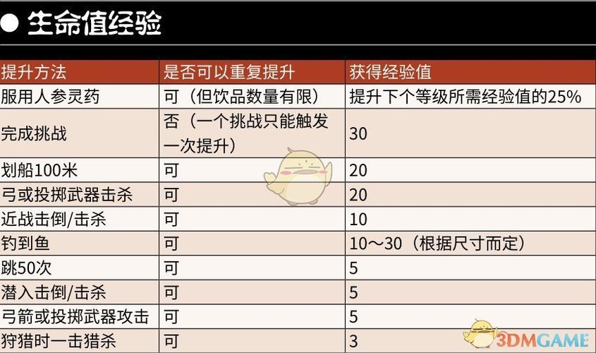 荒野大镖客2经验表图标