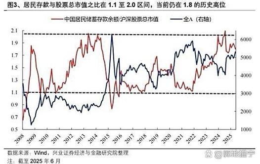 中国总市值截图