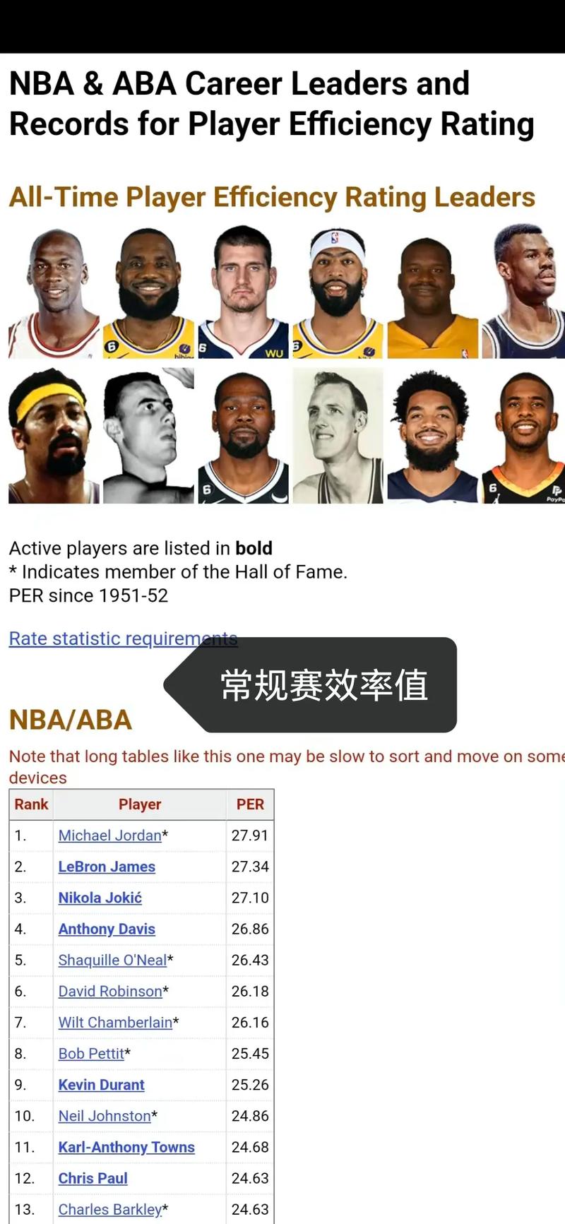 nba之超越神的天赋图标