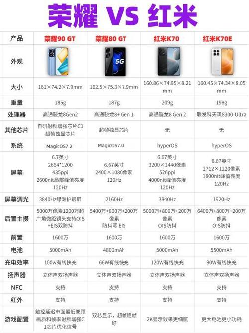 nova5z和荣耀20s对比图标