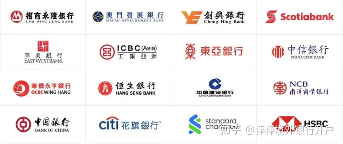 香港银行开户条件最新要求图标