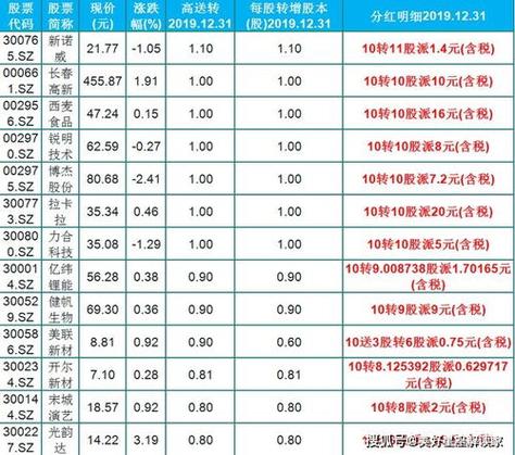 10转30派9的股票是哪个股票