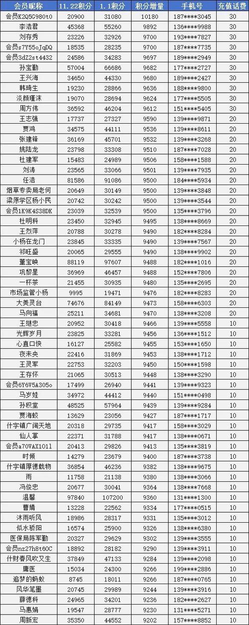自己曾用过的手机号截图