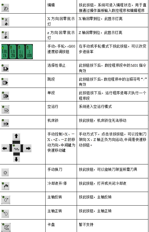 华兴数控面板按键介绍图标