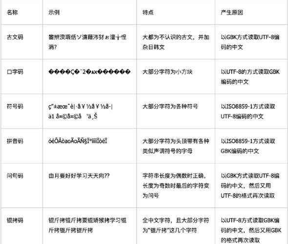打开软件乱码是什么原因截图