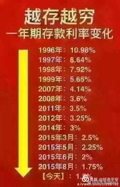 中国将进入0利息时代吗截图