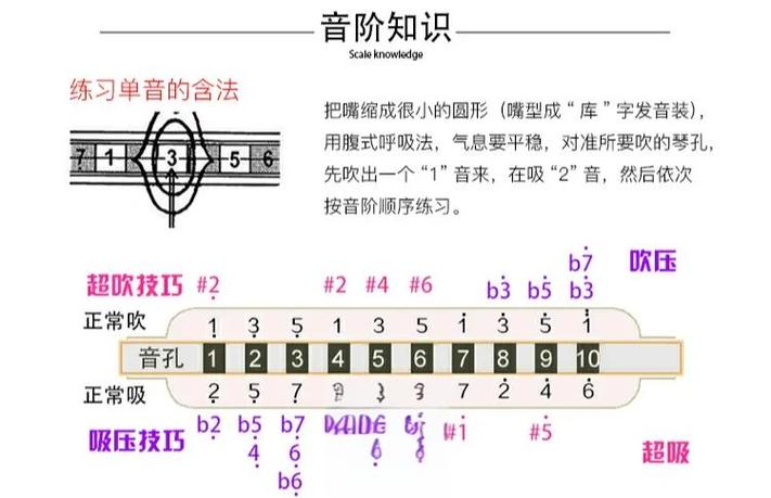 口琴为何不能买重音图标
