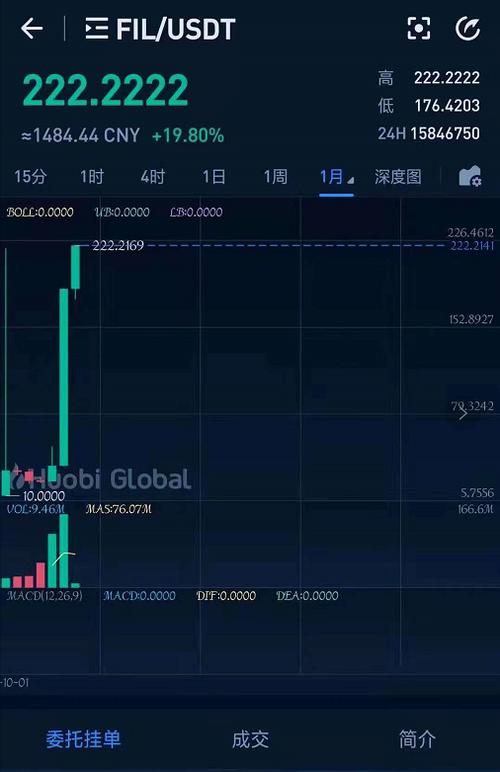 fil币的保值情况截图