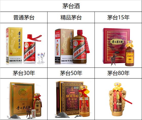 茅台酒的七个等级价格图标