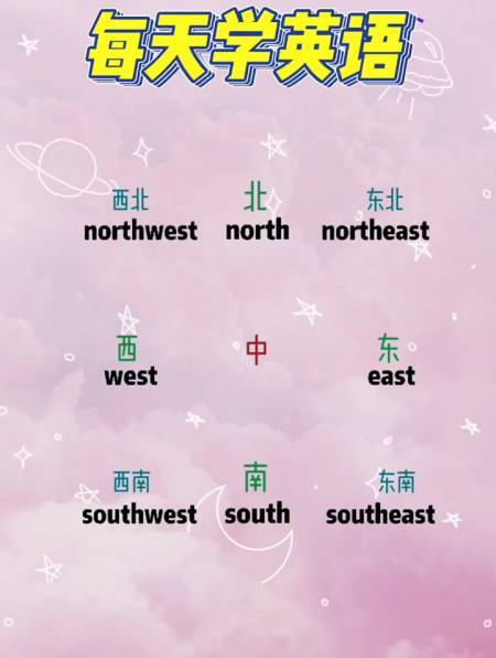 在什么的南端英文截图