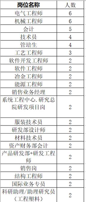 新兴际华集团社会招聘图标