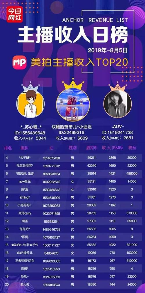 yy主播一年收入在多少图标