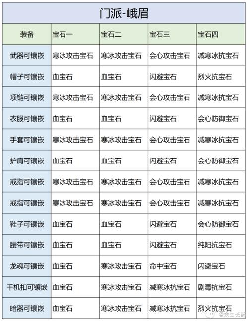 天龙八部天龙宝石搭配图标