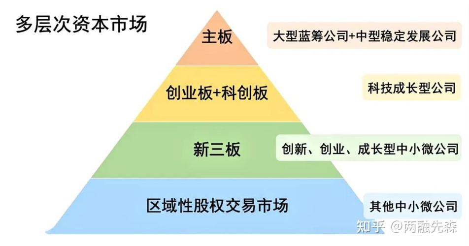 一板二板三板四板五板市场图标