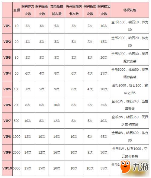 九游vip13需要多少钱图标