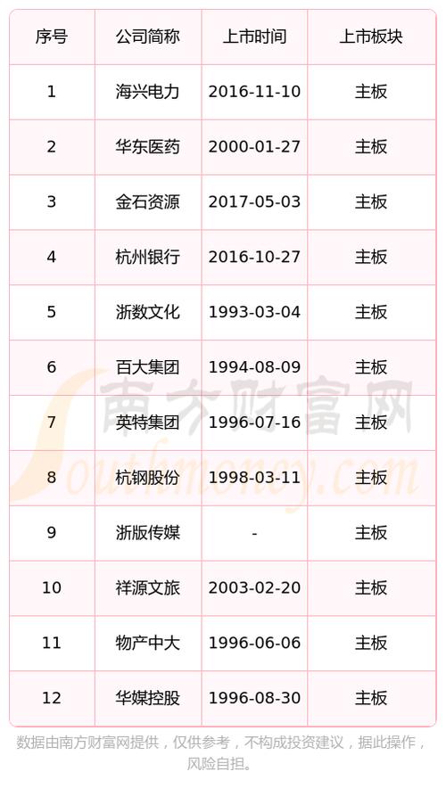 主板上市公司名单