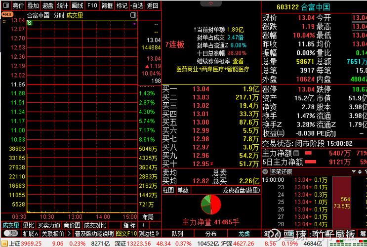 炸板自动卖出怎么设置截图