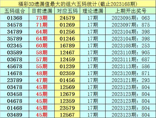 福彩3d几点停止打票图标