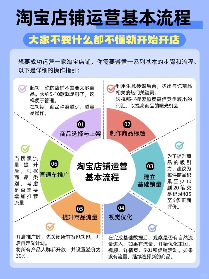 淘宝浏览任务APP图标