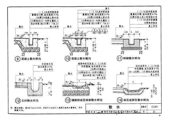 12j003散水做法图标