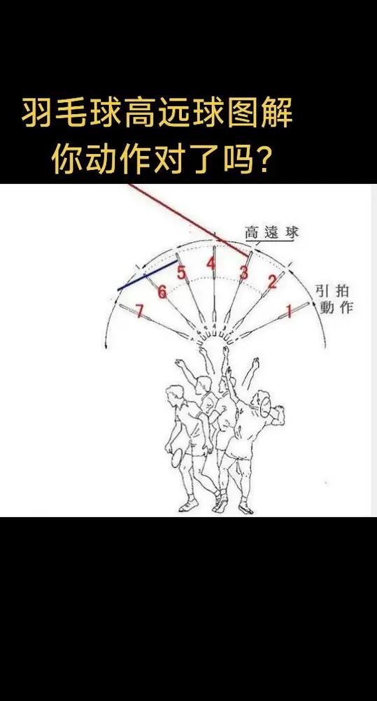 羽毛球动作要领图标