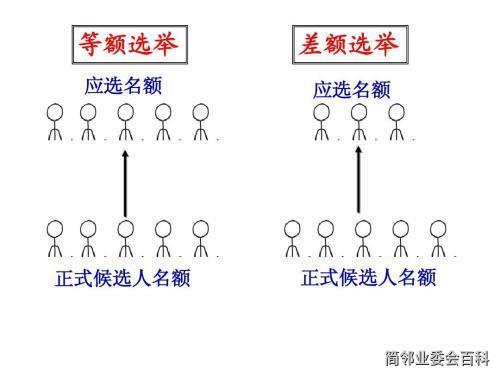 等额选举一定能选上吗图标