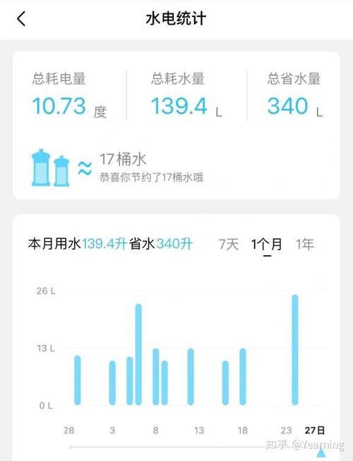 耗电统计图标
