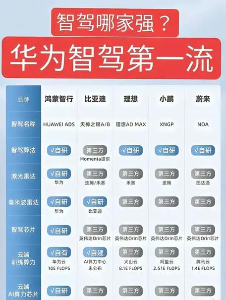 华为智驾是什么截图