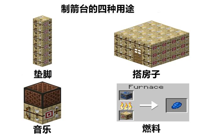我的世界多重箭的作用截图