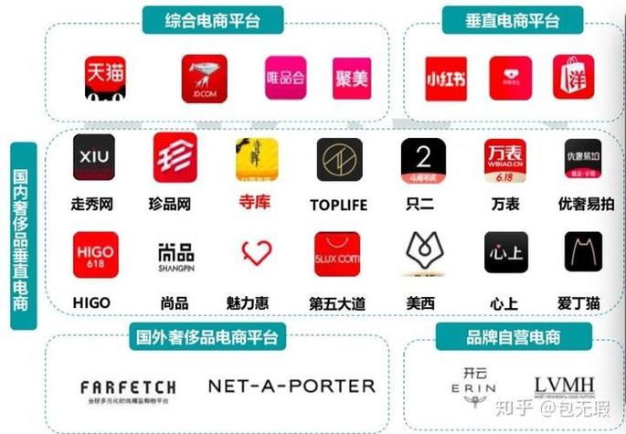 微电商平台有哪些截图