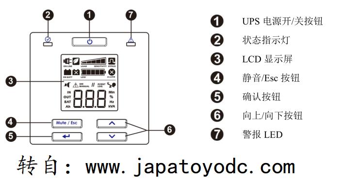 施耐德指示灯型号含义图标