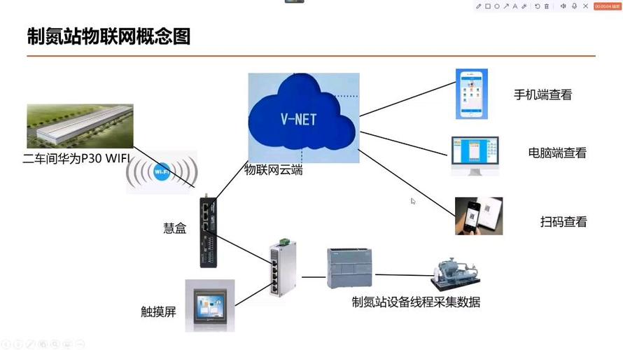 远程监控接入设备图标